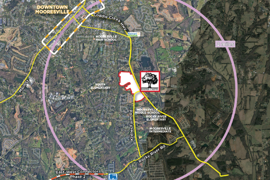 Retail Properties Available for Lease | Charlotte, Rock Hill, Denver